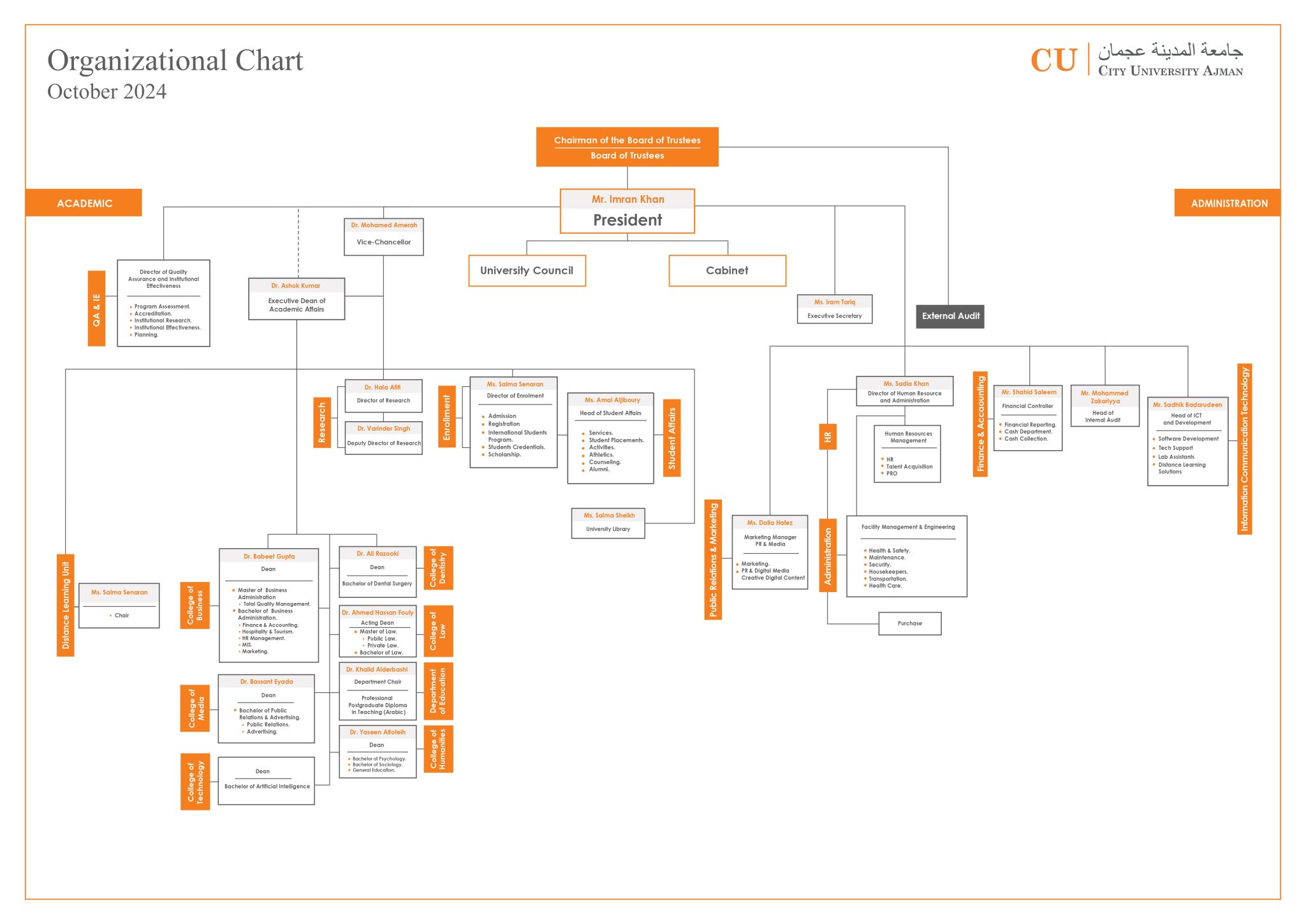 Our Organizational Chart | City University Ajman